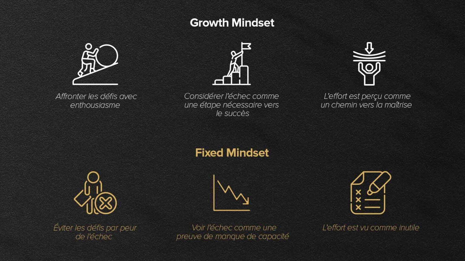 Growth Mindset : Tout ce Dont vous Devez Savoir