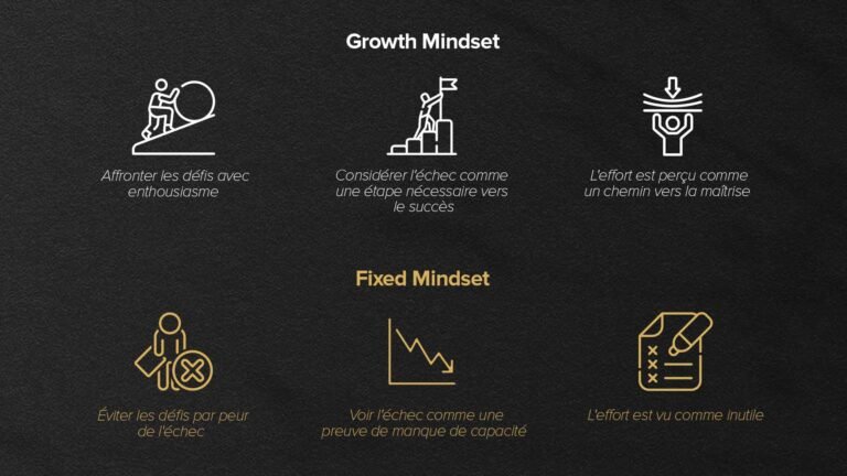 Growth Mindset : Tout ce Dont vous Devez Savoir