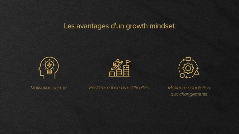Growth Mindset : Tout ce Dont vous Devez Savoir